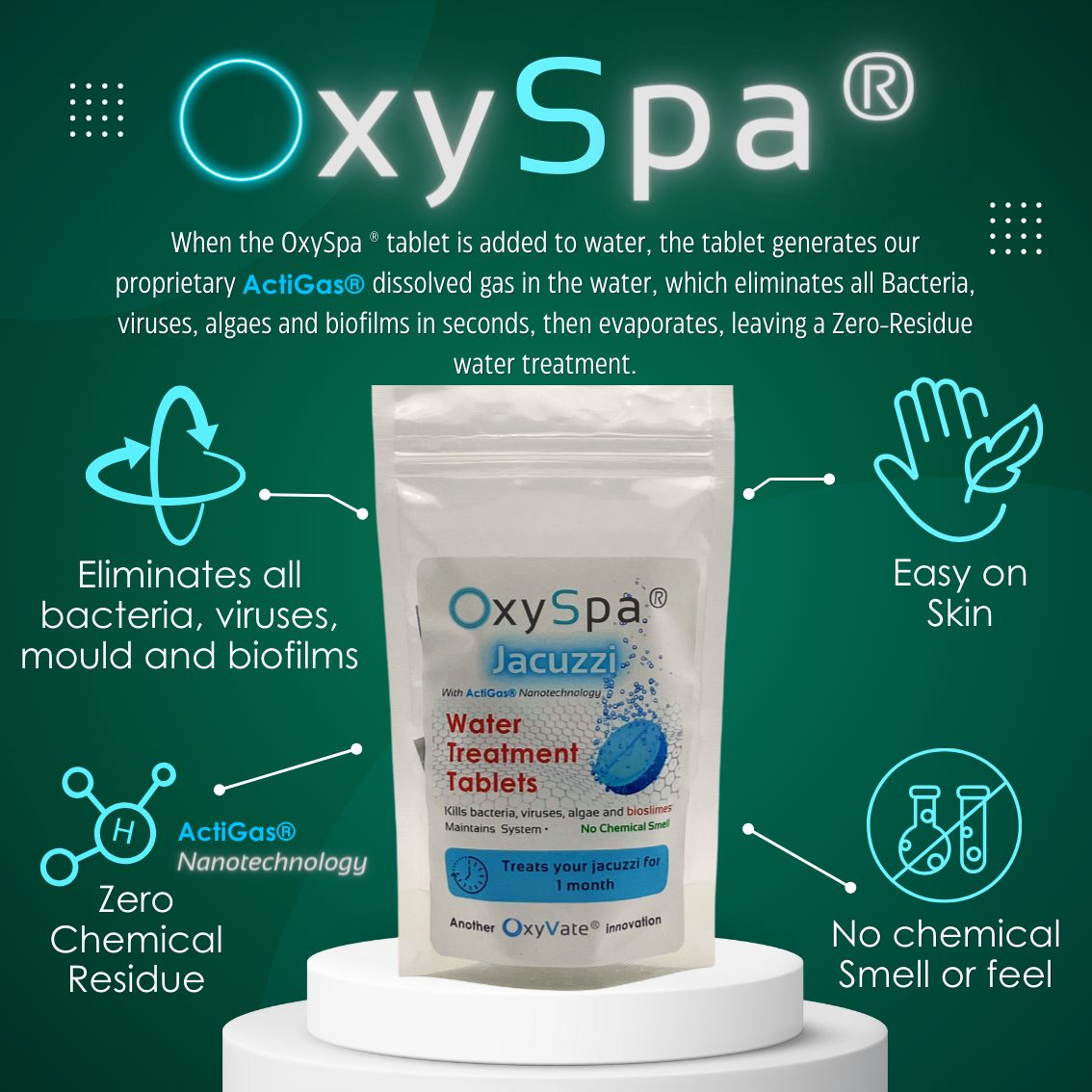 OxySpa® Jacuzzi Treatment Tablets 1-Month – OxyVate®